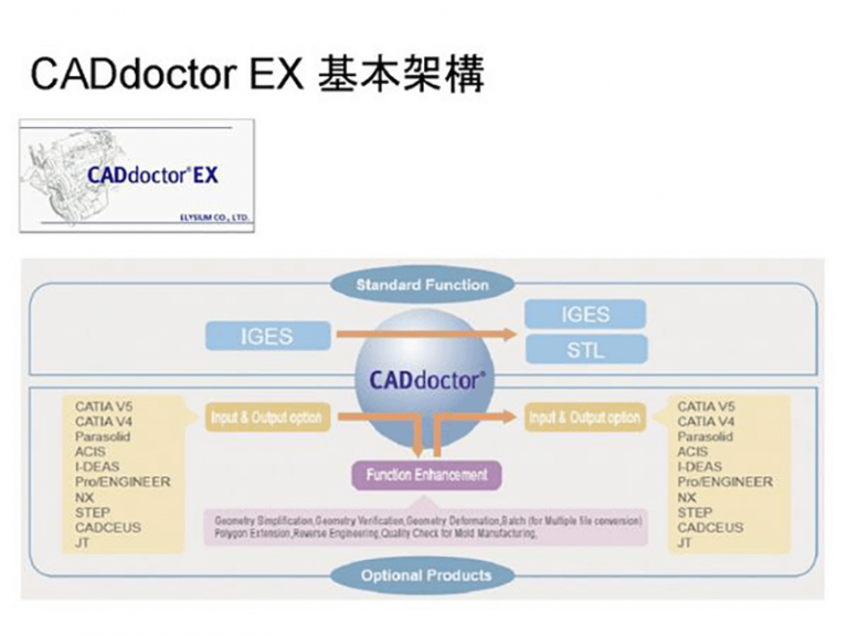 CADdoctor – 岱陞科技股份有限公司